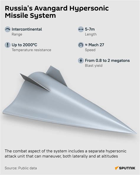 Avangard Hypersonic Glide Vehicle Putin Credits With ‘nullifying Us