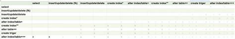 Complete Django Rest Framework Views Apiview Genericapiview Mixions