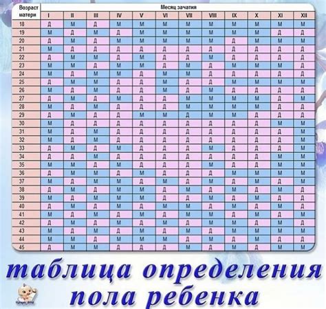 Таблица зачатия пола 2023