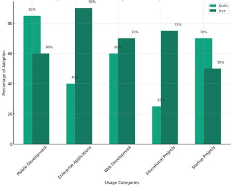 kotlin vs java key differences and best choice for developers clarion tech
