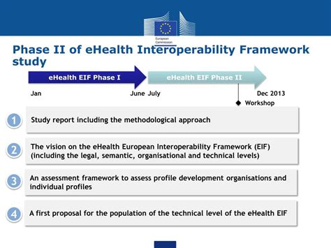 Ppt Convergence And The Ehealth Interoperability Framework Powerpoint