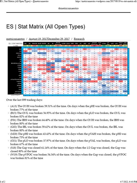 Es Stat Matrix All Open Types Metricsmaestro Pdf