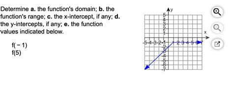 solved determine a ﻿the function s domain b