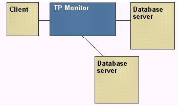 Definition Of Middleware Pcmag