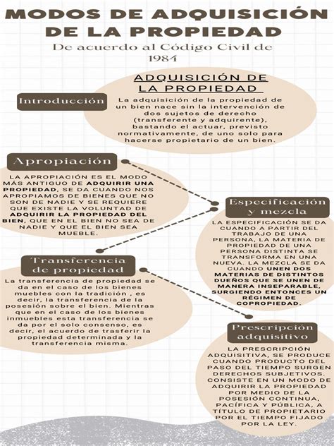 Modos De Adquisición De La Propiedad Pdf Propiedad Ciencias Políticas