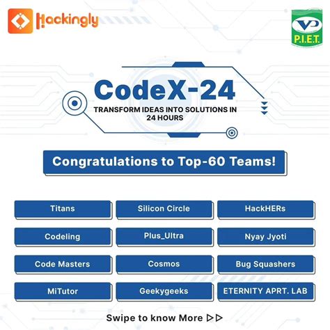 Hackingly On Linkedin Codex24 Hackathon Finalists Top60