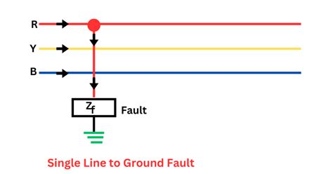 What Are The Different Types Of Faults In Power System