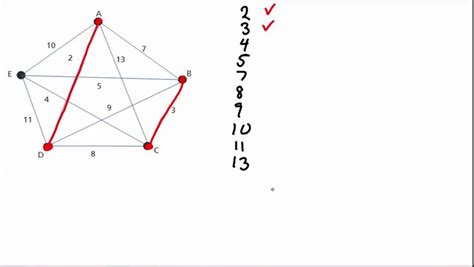 Ithy Unlocking The Cheapest Insertion Algorithm The Intelligent Path To Optimal Routes