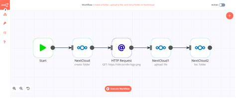 Nextcloud N8n Docs