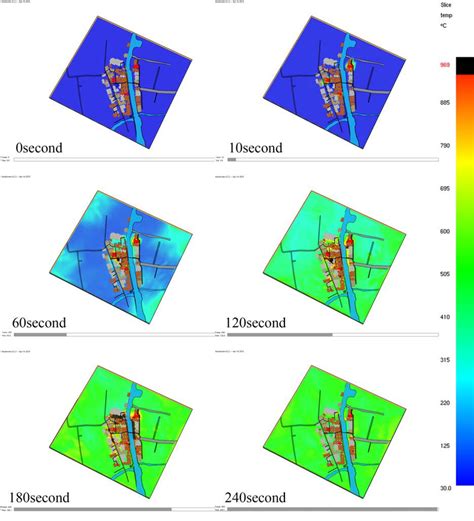 A Simulation Of Fire Spread On Second B Simulation Of Fire