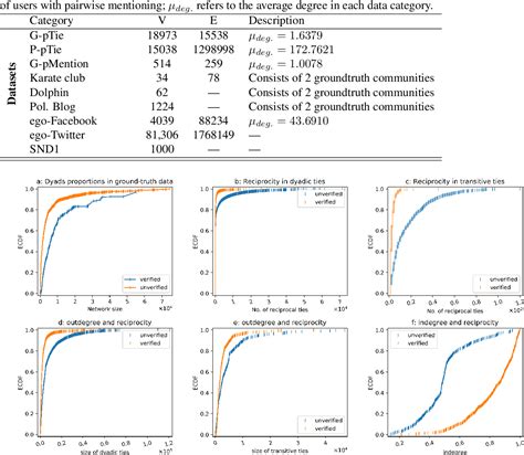 A Multilevel Clustering Technique For Community Detection