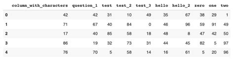 How To Convert Your Pandas Columns For A Structured Database Like Sql