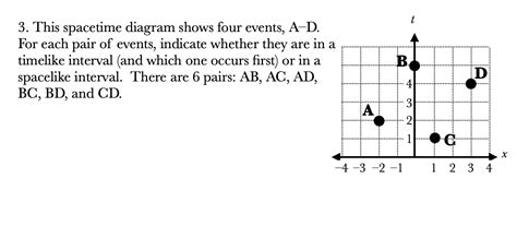 Solved 3 This Spacetime Diagram Shows Four Events A D For
