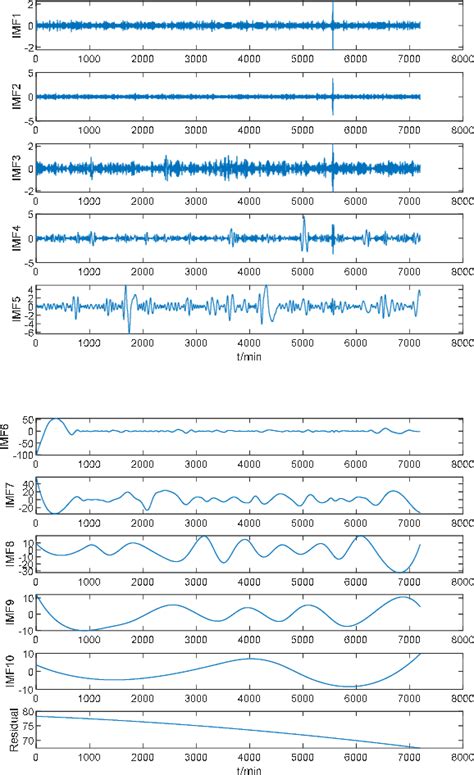 Figure 1 From Digital Twin Based Model Of Battery Energy Storage Systems For Soc Evaluation