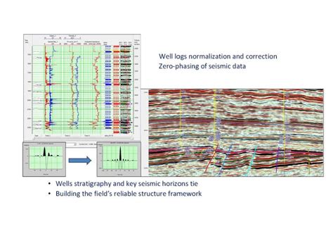 Seismic Data Interpretation Reservoir Evaluation Services
