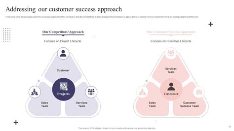 Cs Playbook Powerpoint Presentation Slides Ppt Presentation