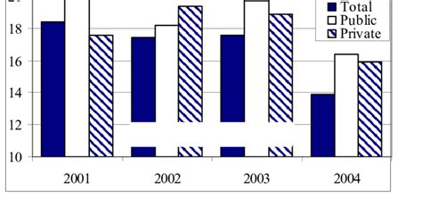 Men Women Wage Differential Download Scientific Diagram