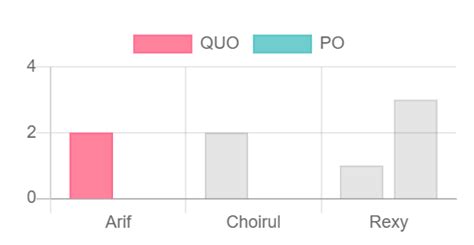 Javascript Chartjs Background Color Multiple Dataset Stack Overflow