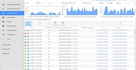 AppDynamics Vs Dynatrace A 2024 Head To Head Comparison