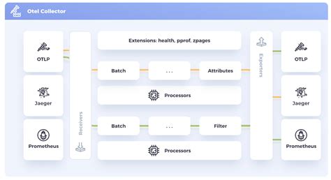 Observability Pt 2 Tracing With Opentelemetry And Jaeger Kbtg Life