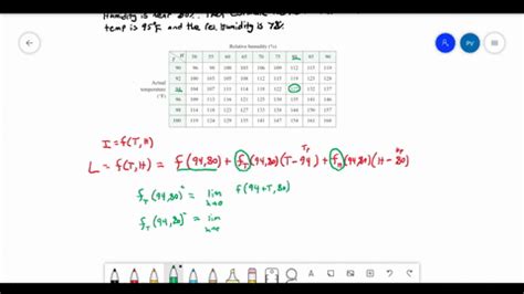 Solved Use The Table In Example To Find A Linear Approximation To The