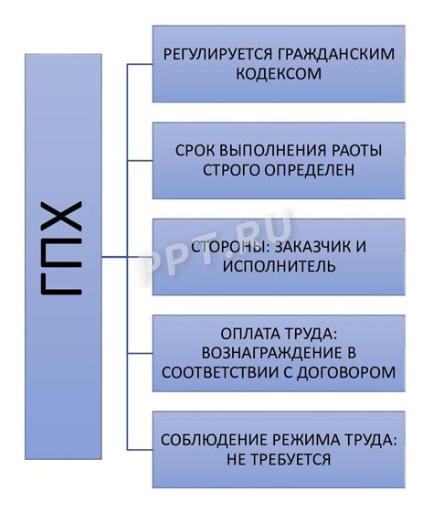Отпуск по договору ГПХ оплачивается или нет в 2025 году