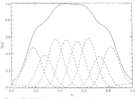 Wafer Level Packaging Semantic Scholar
