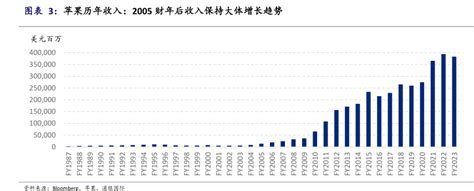 苹果iphone产品线和价格段比较：2024年vs2023年 2024年10月 行业研究数据 小牛行研