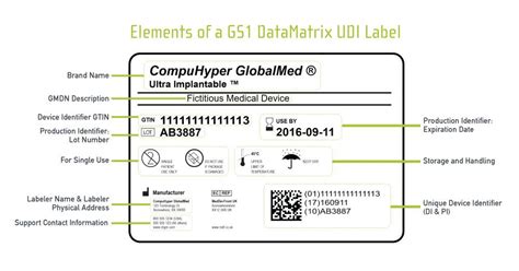 Understanding The UDI