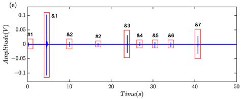 Feature Extraction Of Lubricating Oil Debris Signal Based On Segmentation Entropy With An