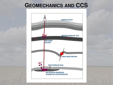Ppt Microseismic Monitoring Of Co 2 Injection Powerpoint Presentation Id 2146894
