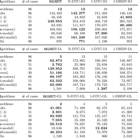 Operational Characteristics Of Halrect Halrect Ia Halrect Gl Download Scientific Diagram
