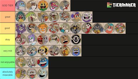 Cuphead All Bosses Dlc Tier List Community Rankings Tiermaker