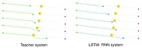 experimental scenario 2 the dynamic planning effect of uuv and