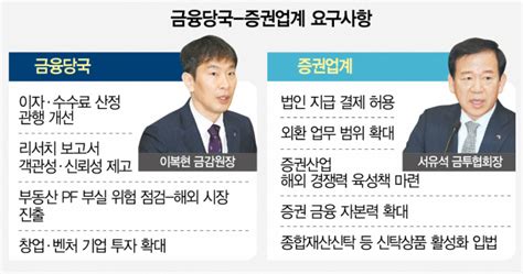 이복현 Sm 시세조종 의혹 사실땐 용납 안해 서울경제