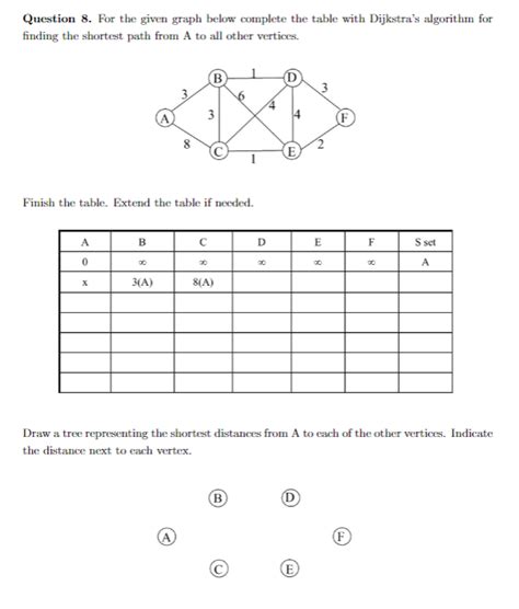 Solved Question 8 Given Graph Complete Table Dijkstra S Algorithm Finding Shortest Path