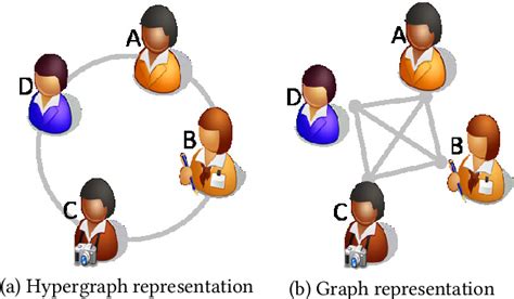 Figure 1 From Fast Clustering Of Hypergraphs Based On Bipartite Edge