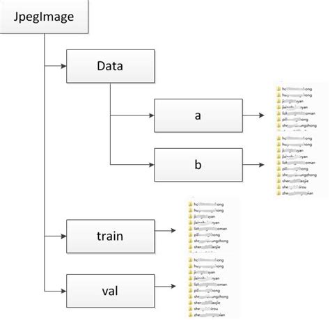 制作自己的分类数据集（一）——将两个数据集按一定比例分成训练集和测试集 灰信网（软件开发博客聚合）