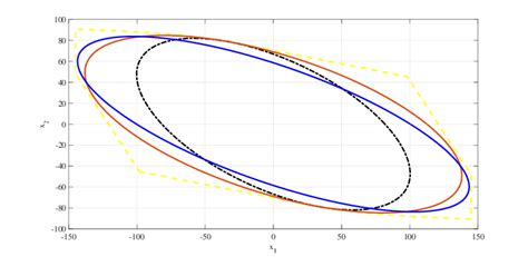 Robustly Invariant Constraint Admissible Sets Convex Hull Of