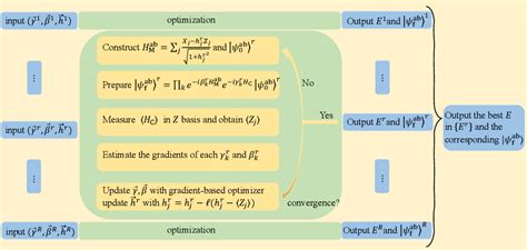figure 1 from solution of sat problems with the adaptive bias quantum