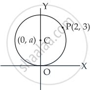 Equation Of The Circle With Centre On The Y Axis And Passing Through