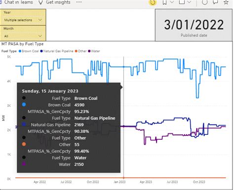 solved why does tooltips show only partial results microsoft fabric