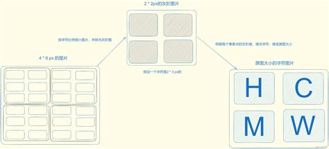 挑战做出全网最牛逼的字符动画 Csdn博客