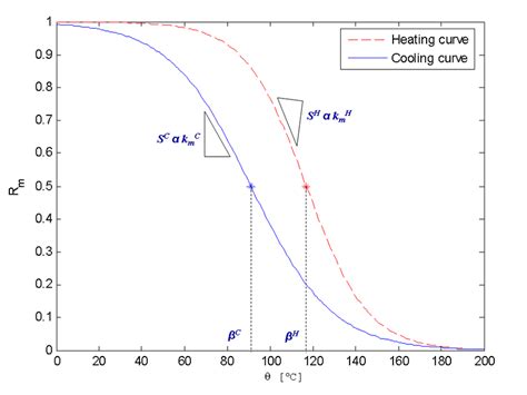 3 Sma Hysteresis Loop Download Scientific Diagram