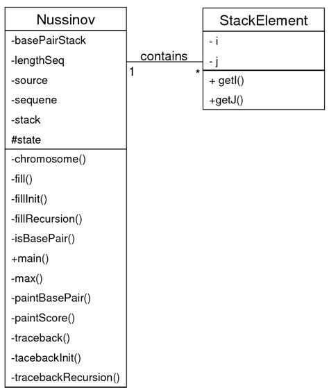 Nussinov Class Diagram Download High Quality Scientific Diagram