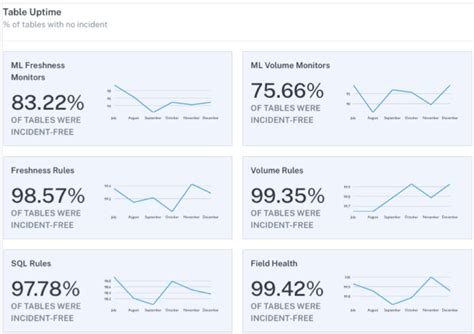 How To Measure Data Quality Metrics At Allene Phelps Blog