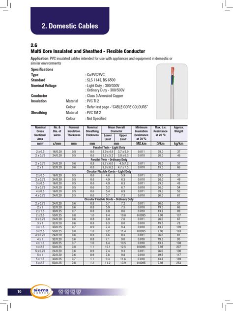 Flexible Flexi Screen Pdf Electrical Conductor Insulator Electricity