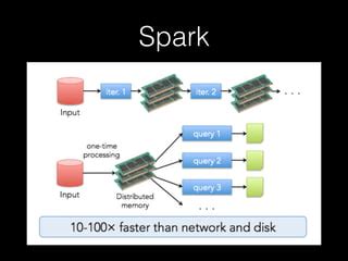 Spark Streaming Spark SQL PDF