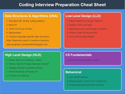 Javarevisited Interview Questions