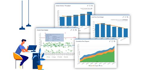 Great Gadgets For Jira Dc Agile Charts Reports And Kpis Version History Atlassian Marketplace